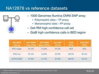 Aug2013 real time genomics trio pedigree analysis | PDF