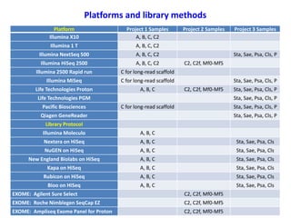 Aug2014 abrf interlaboratory study plans | PPT