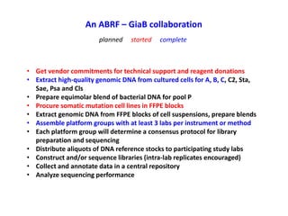 Aug2014 abrf interlaboratory study plans | PPT | Free Download