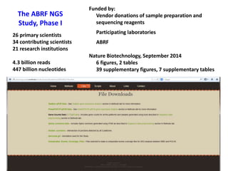 Aug2014 abrf interlaboratory study plans | PPT | Free Download