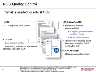Aug2014 acrometrix | PPT