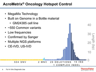Aug2014 acrometrix | PPT