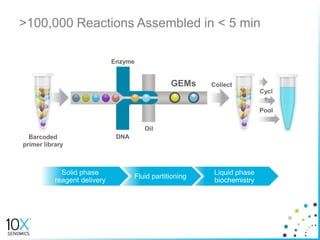 Aug2015 analysis team 04 10x genomics | PPTX