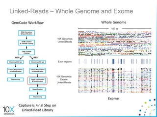 Aug2015 analysis team 04 10x genomics | PPTX