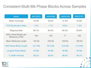 Aug2015 analysis team 04 10x genomics | PPTX