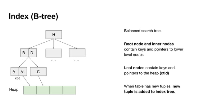 Grokking TechTalk #20: PostgreSQL Internals 101 | PPT
