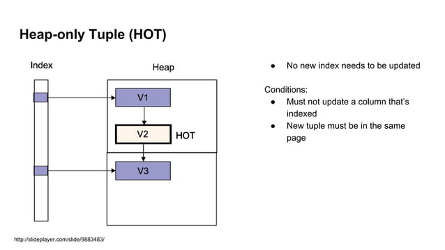 Grokking TechTalk #20: PostgreSQL Internals 101 | PPT