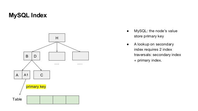 Grokking TechTalk #20: PostgreSQL Internals 101