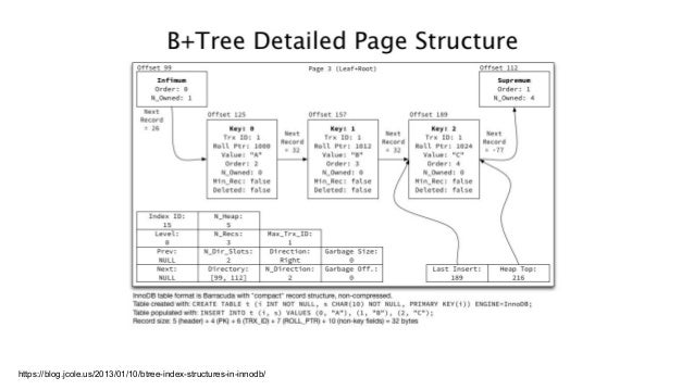 Grokking TechTalk #20: PostgreSQL Internals 101
