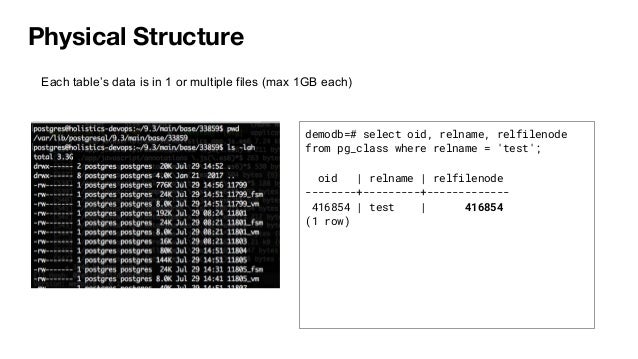 Grokking TechTalk #20: PostgreSQL Internals 101