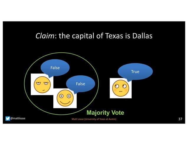Explainable Fact Checking with Humans in-the-loop | PPT