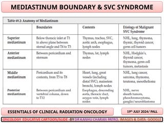 AUGUST 2024 ONCOLOGY CARTOONS BY DR KANHU CHARAN PATRO | PPT
