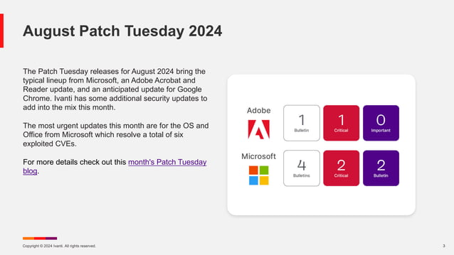 August Patch Tuesday | PPT
