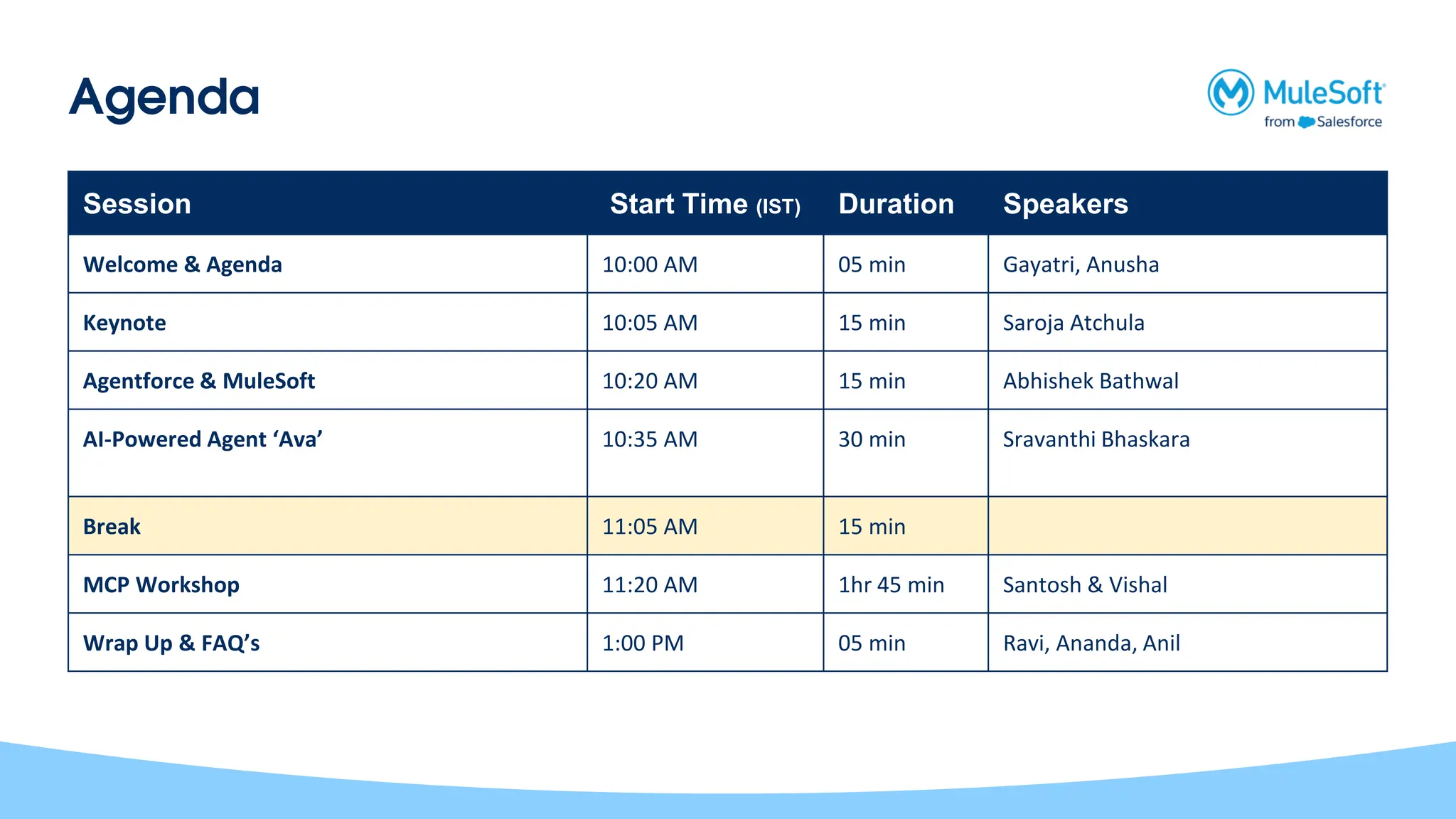 Aug23rd - Mulesoft Community Workshop - Hyd, India.pdf