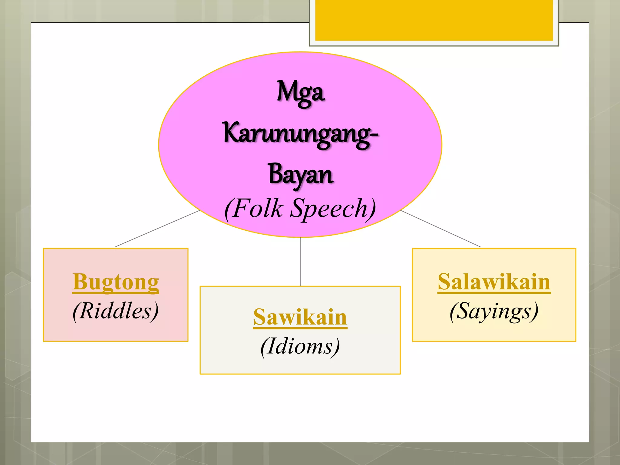 Filipino 8- Mga Karunungang-bayan | PPTX