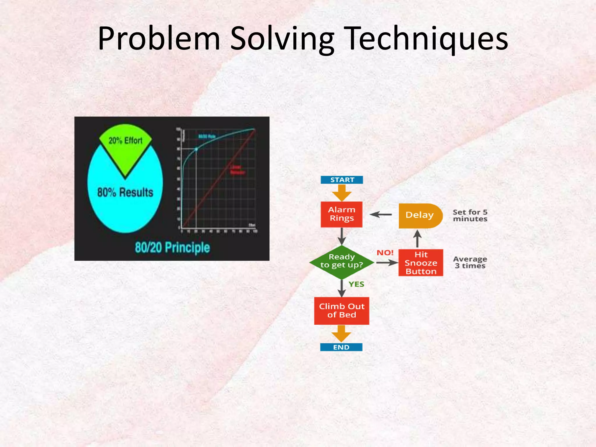 Pareto and Flowchart Problem Analysis Tools | PPT