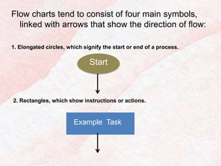Pareto and Flowchart Problem Analysis Tools | PPT