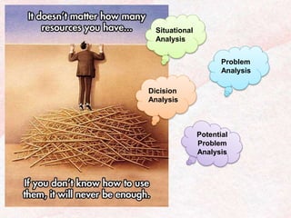 Pareto and Flowchart Problem Analysis Tools | PPT