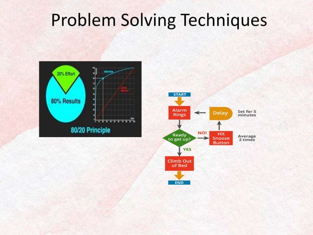 Pareto and Flowchart Problem Analysis Tools | PPT