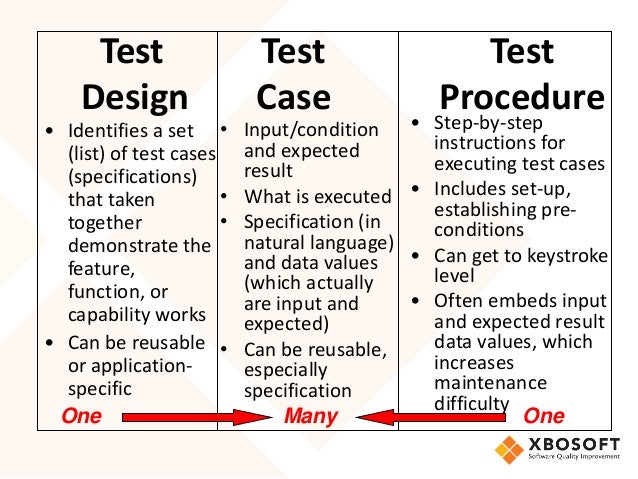 Test Case Procedure