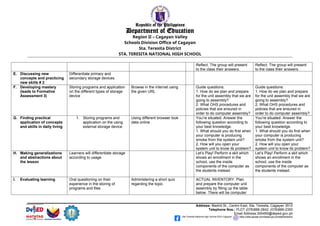Daily Lesson Log of Computer System Servicing | DOCX
