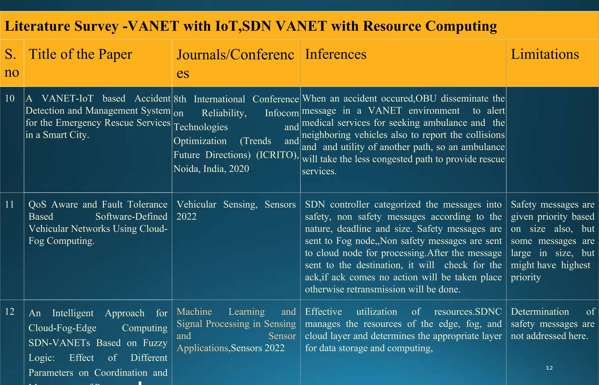 Augastiny_VANET advantages and disadvantages.pptx | Computer Networking | Computing
