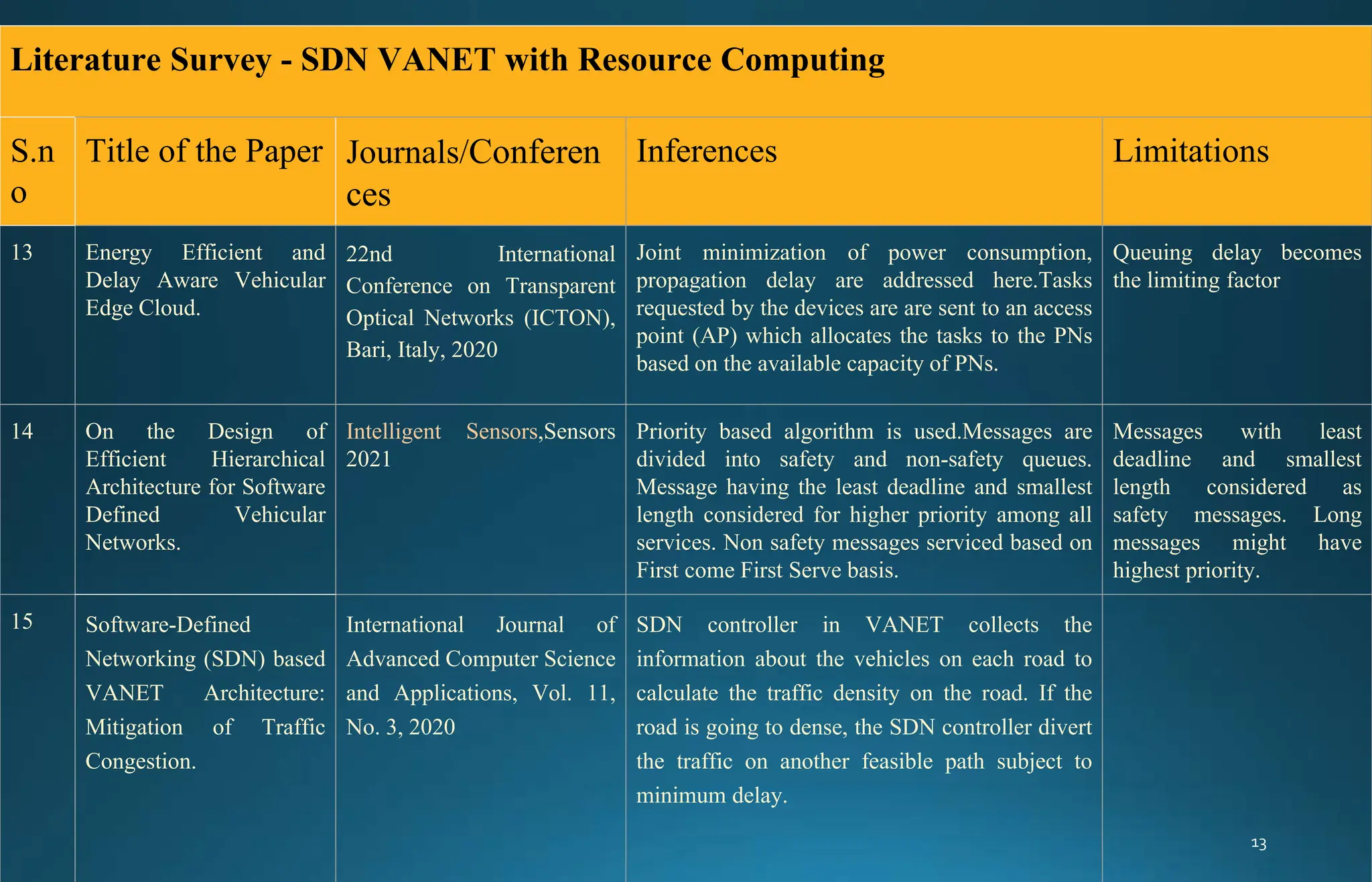Augastiny_VANET advantages and disadvantages.pptx | Computer Networking | Computing