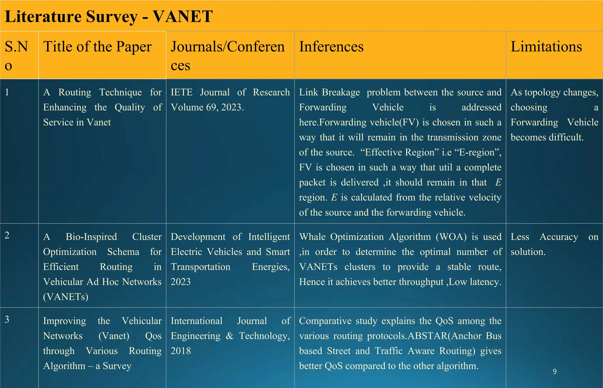 Augastiny_VANET advantages and disadvantages.pptx | Computer Networking | Computing