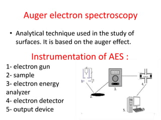 Auger effect. puplic | PPTX