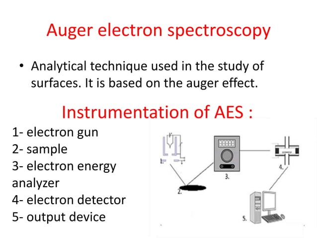 Auger effect. puplic | PPTX