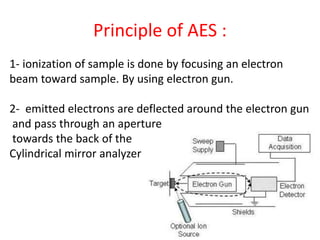 Auger effect. puplic | PPTX