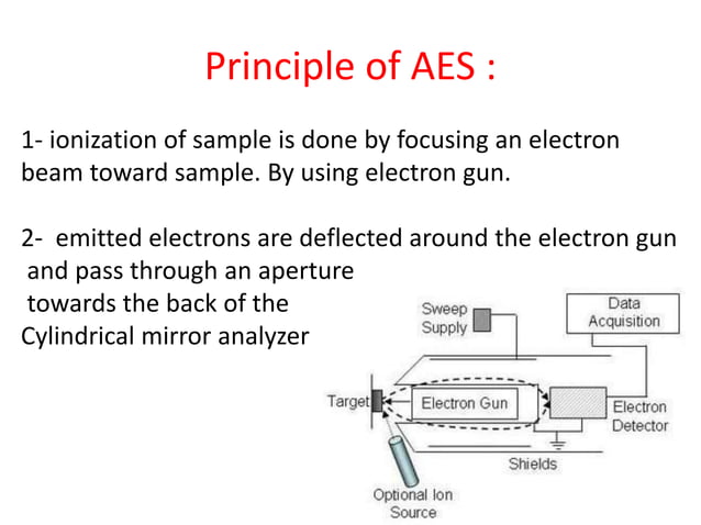 Auger effect. puplic | PPTX