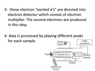 Auger effect. puplic | PPTX