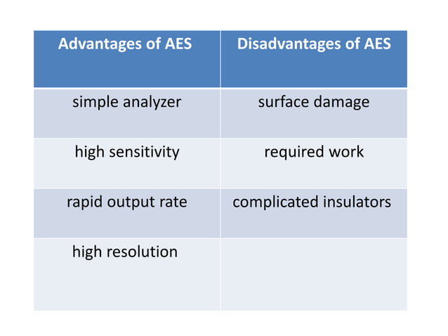 Auger effect. puplic | PPTX