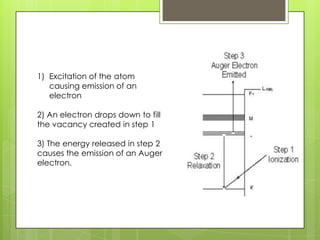 Auger electron spectroscopy | PPTX