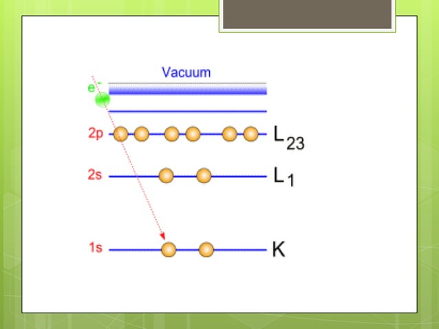 Auger electron spectroscopy | PPTX | Chemistry | Science