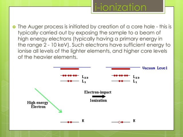 Auger electron spectroscopy | PPTX | Chemistry | Science