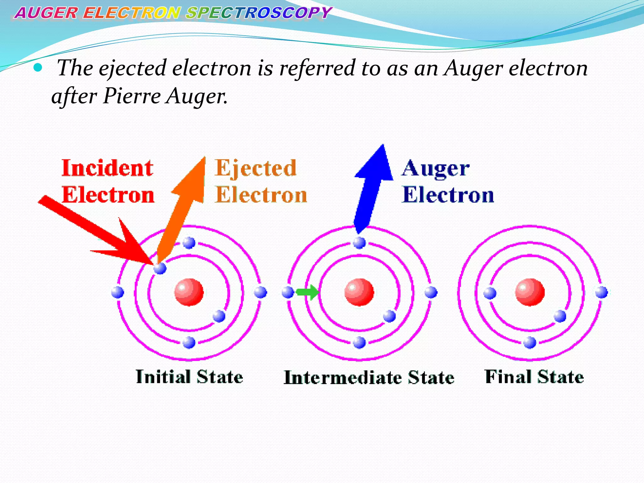 Auger Electron Spectroscopy | PPTX