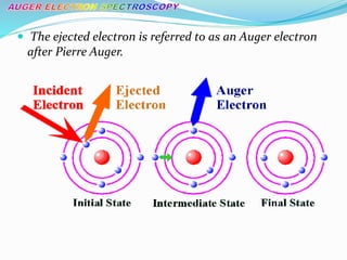 Auger Electron Spectroscopy | PPTX