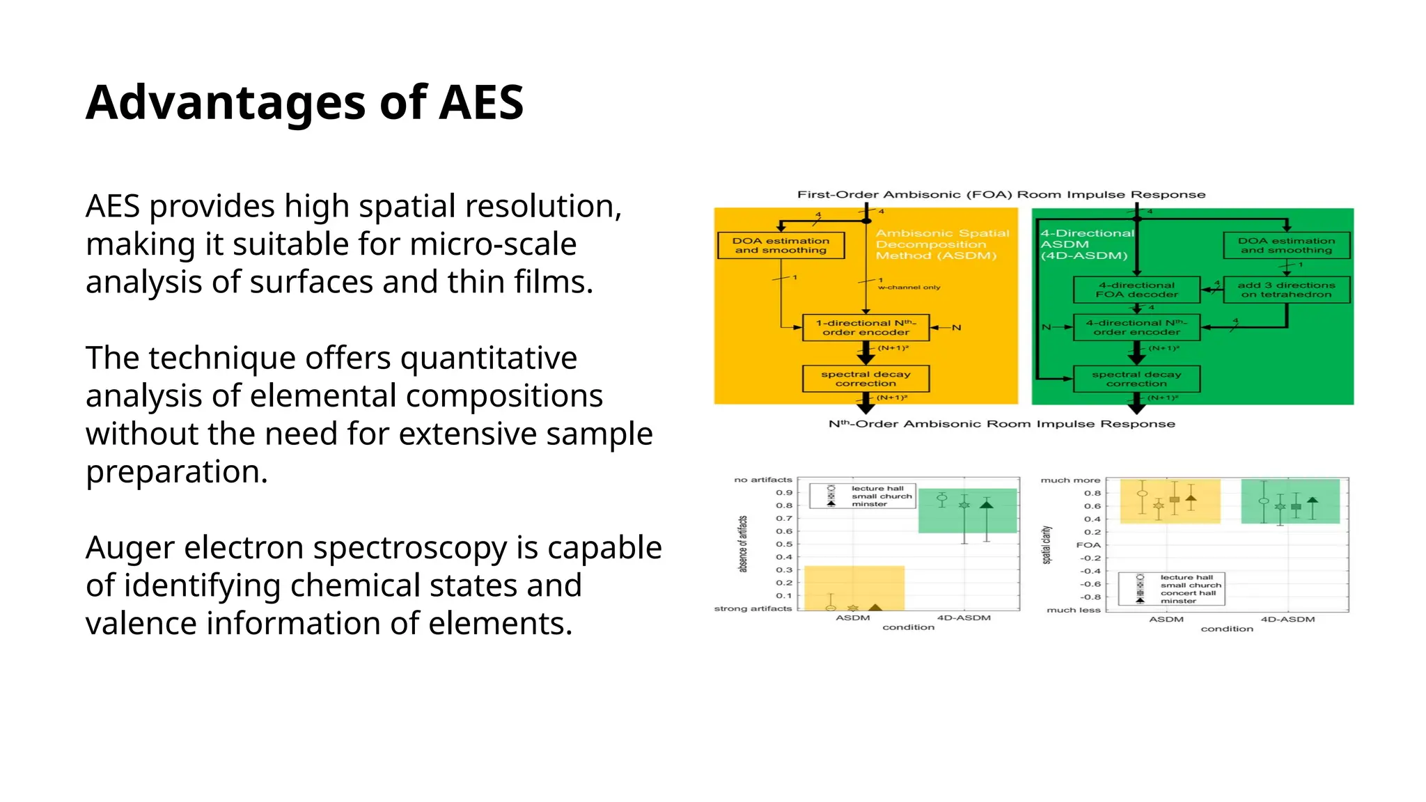 Auger Electron Spectroscopy. Presentation | PPTX