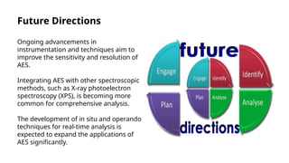 Auger Electron Spectroscopy. Presentation | PPTX