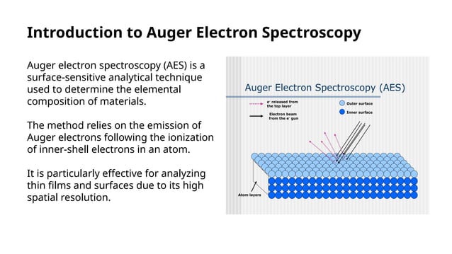 Auger Electron Spectroscopy. Presentation | PPTX | Chemistry | Science