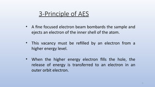 "Auger Electron Spectroscopy" one of the types of electron emission ...