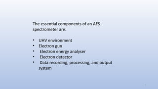 "Auger Electron Spectroscopy" one of the types of electron emission ...
