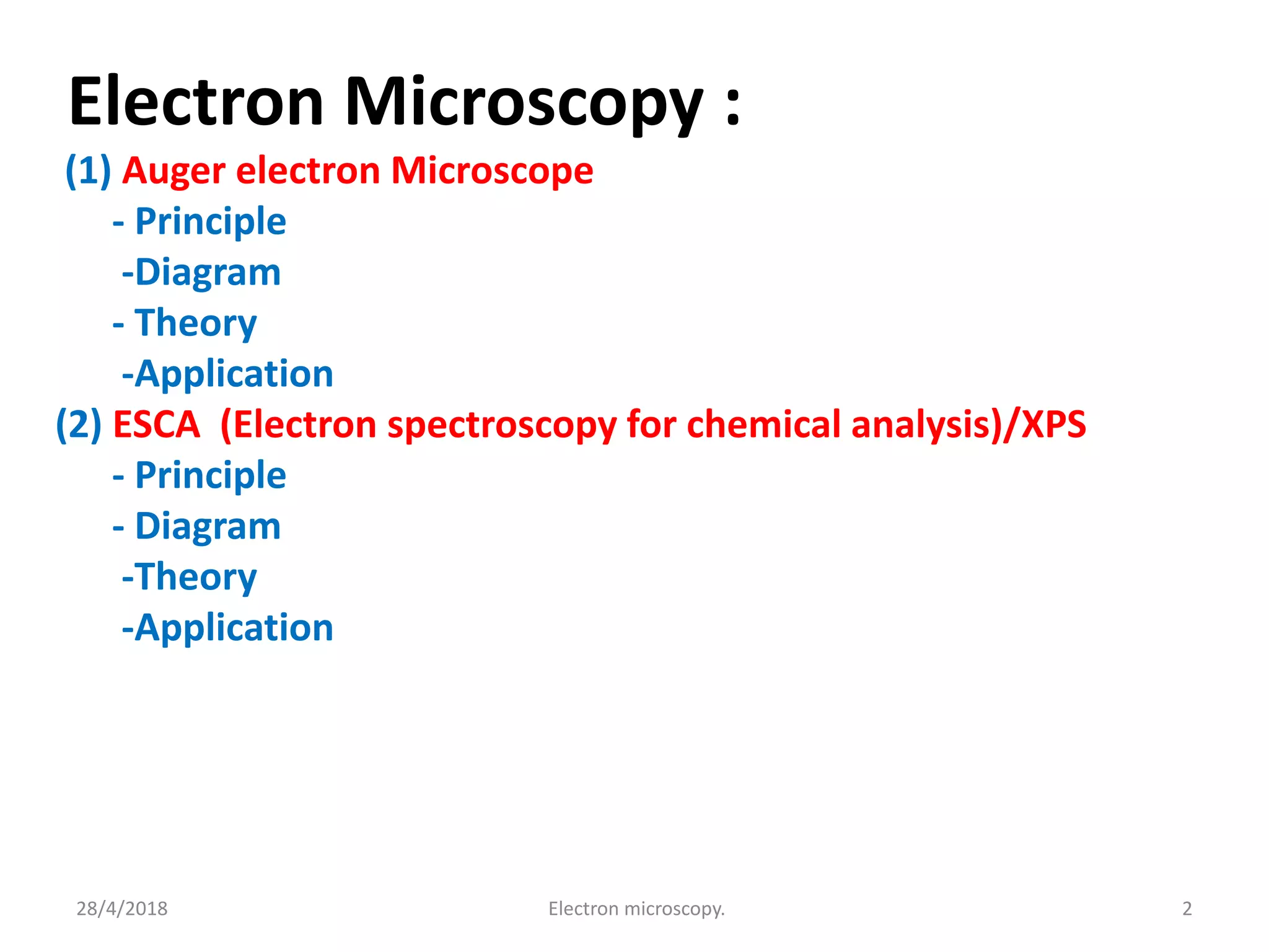 AUGER & ESCA Spectroscopy( Mass Spectroscopy ) | PPTX