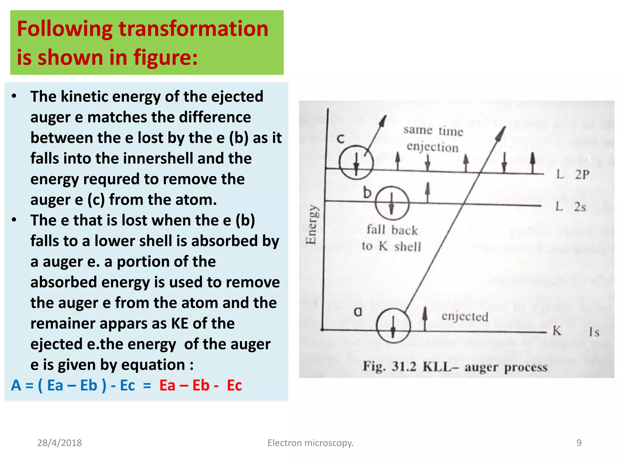 AUGER & ESCA Spectroscopy( Mass Spectroscopy ) | PPTX