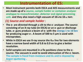 AUGER & ESCA Spectroscopy( Mass Spectroscopy ) | PPTX