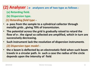 AUGER & ESCA Spectroscopy( Mass Spectroscopy ) | PPTX