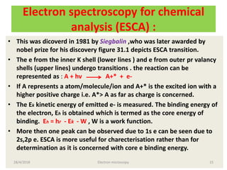 AUGER & ESCA Spectroscopy( Mass Spectroscopy ) | PPTX