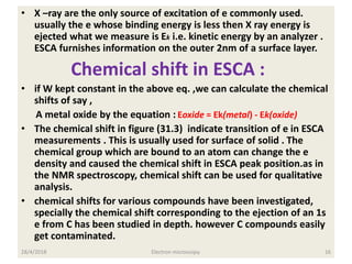 AUGER & ESCA Spectroscopy( Mass Spectroscopy ) | PPTX